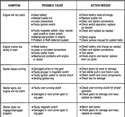 Customized Online Auto Service Manuals - Auto-Facts.org